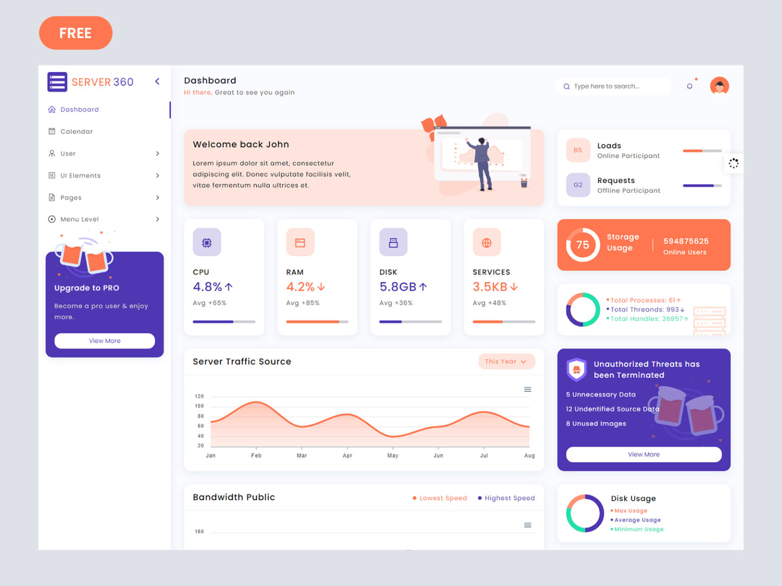 Top 10 Free HTML5 Admin Dashboard Templates 2021 | Iqonic Design