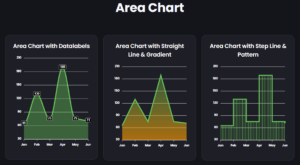 How to Create Charts and Graphs in WordPress | Iqonic Design