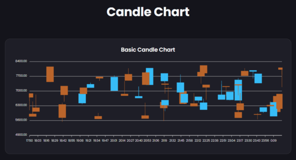How to Create Charts and Graphs in WordPress | Iqonic Design