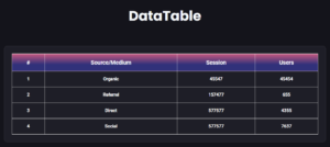 The Simplest Data Visualization Plugin To Create Business Presentation ...