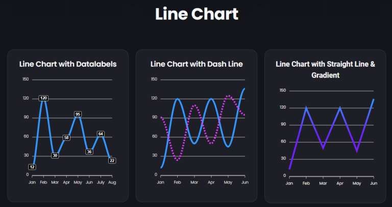 How to Create Charts and Graphs in WordPress | Iqonic Design