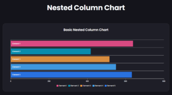 How to Create Charts and Graphs in WordPress | Iqonic Design