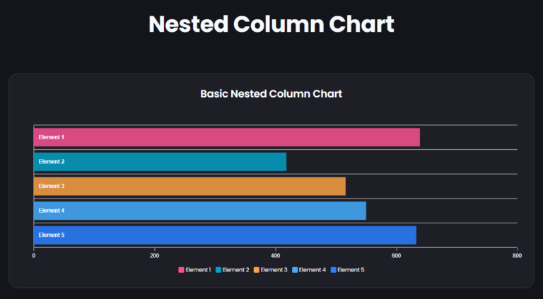 How to Create Charts and Graphs in WordPress | Iqonic Design