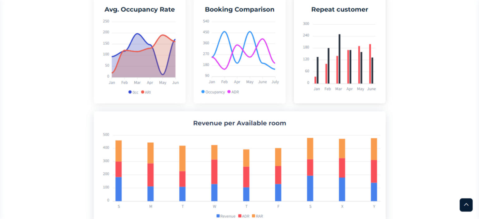 5 Simple Steps To Create Infographics Using WordPress Infographics Plugin