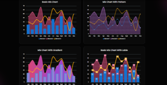 Simplify Insights: Implement Data Visualization in WordPress Without Any Coding Hassles | Iqonic ...