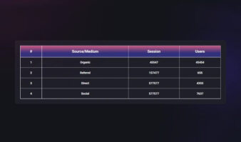 Visualize Success: 10 Data Visualization WordPress Charts for Your ...