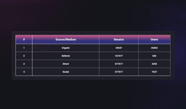 Visualize Success: 10 Data Visualization WordPress Charts for Your ...
