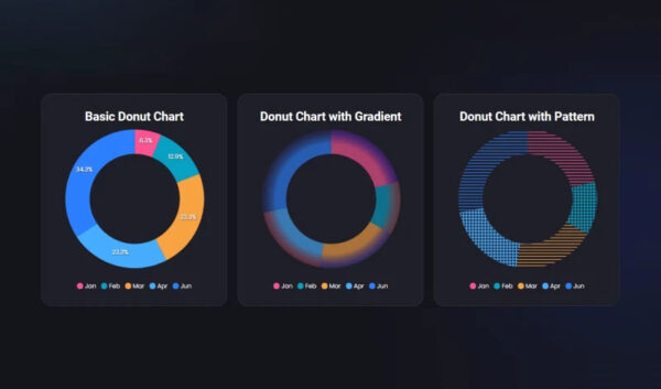 Visualize Success: 10 Data Visualization WordPress Charts for Your ...