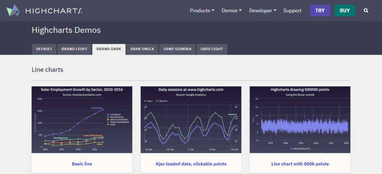 Top 5 Ecommerce Plugins For WordPress Data Visualization In 2024 ...
