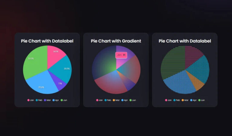 The Ultimate Chart and Graphs Solution For WordPress Elementor Themes ...