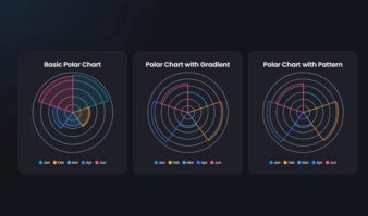 The Ultimate Chart and Graphs Solution For WordPress Elementor Themes