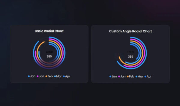 The Ultimate Chart and Graphs Solution For WordPress Elementor Themes