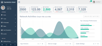 The Major Admin Dashboard Alternatives: Hope UI vs Gentellela | Iqonic ...