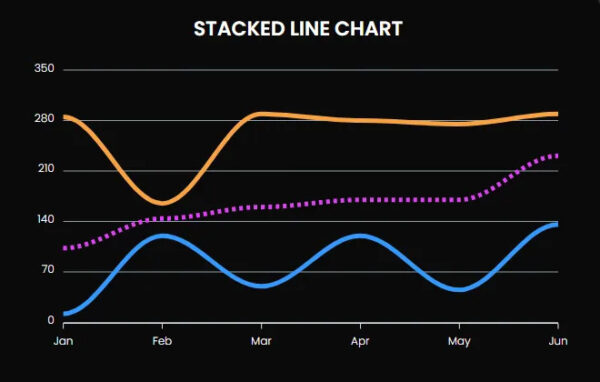 5 Ways To Take Your Line Chart To Next Level With Graphina Pro | Iqonic ...