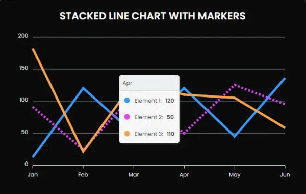 5 Ways To Take Your Line Chart To Next Level With Graphina Pro