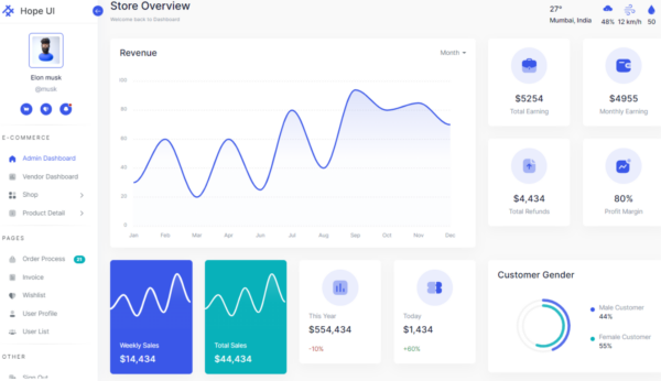 8 Ready-to-use Admin Dashboards That Will Save Your Time 5X | Iqonic Design