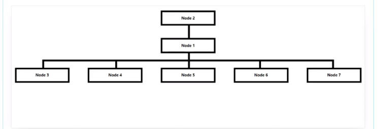 Organizational Chart WordPress Data Visualization With Graphina ...