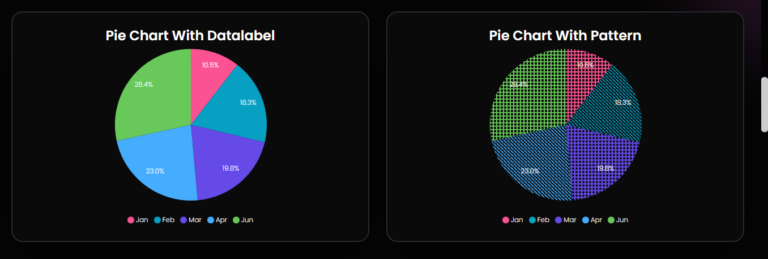 Using Pie Chart - Data Visualisation In WordPress | Iqonic Design